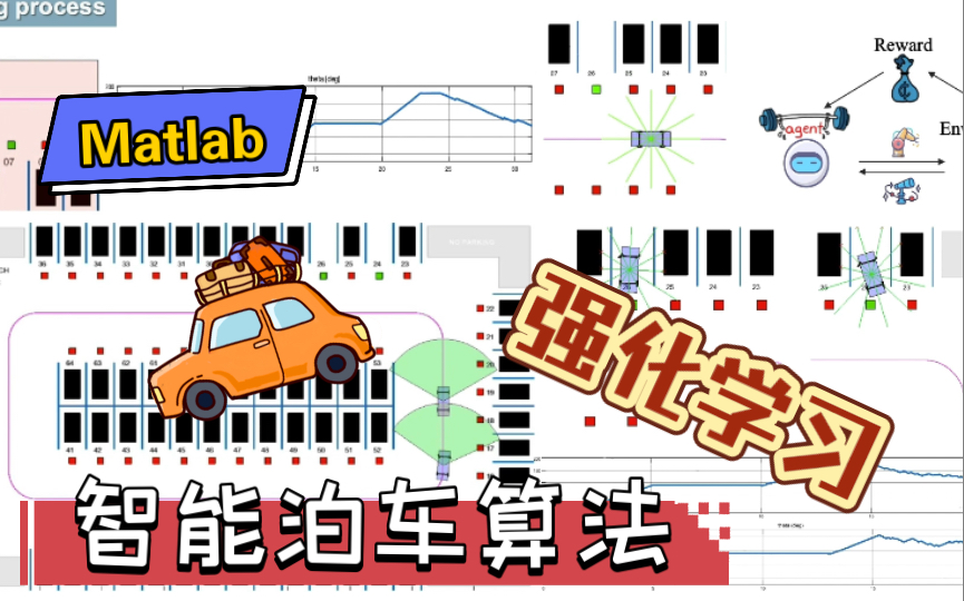 【计算智能】强化学习可以帮我停车啦!(Matlab自动泊车)