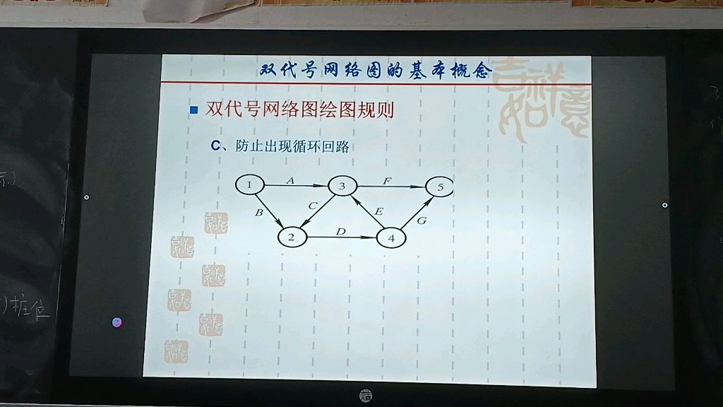 工程项目管理(4)双代号网络图绘制