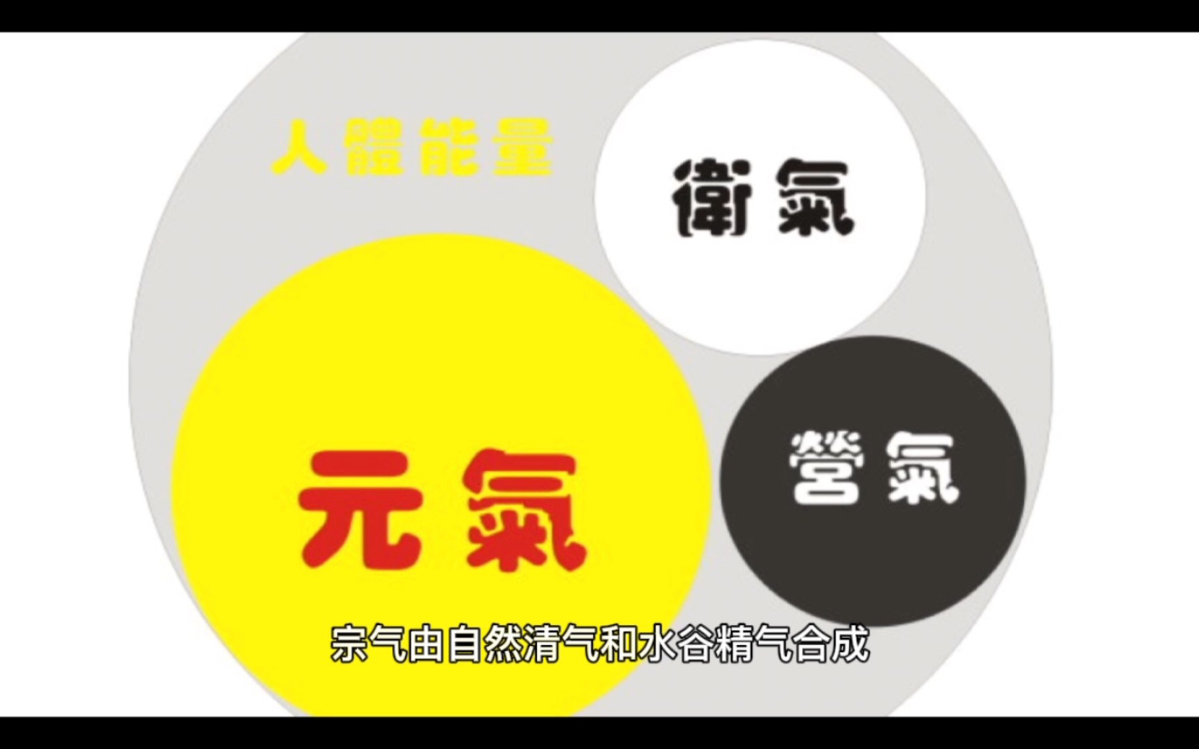 修仙之什么是气? 我们修炼时炼的气是什么?它从哪里来?修仙也要科学...