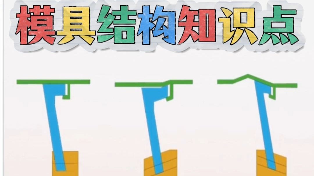 模具斜顶顶出大全:3D动画演示,不同斜顶的顶出方式及原理!