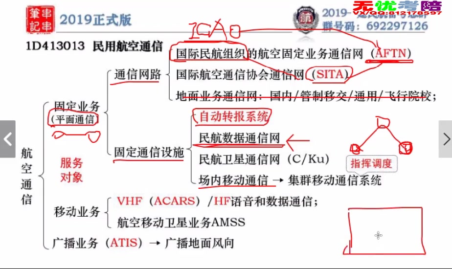 第11节通信系统