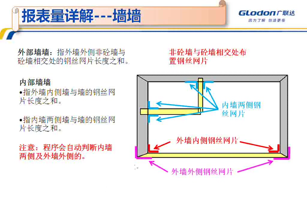 广联达图形软件视频