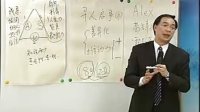 顾问式销售技巧和重要客户管理2
