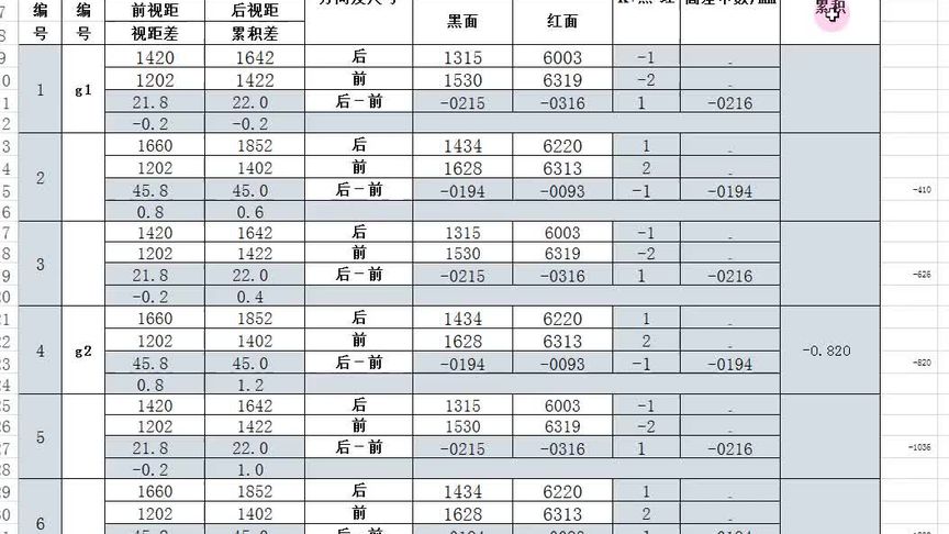 改进版四等水准记录表,可以计算路线闭合差,和各测段高差