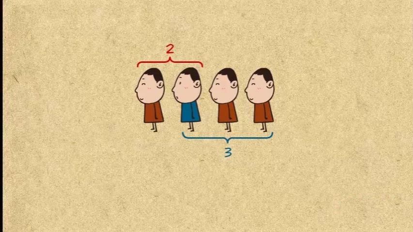 三年级奥数教学视频:环形排序问题