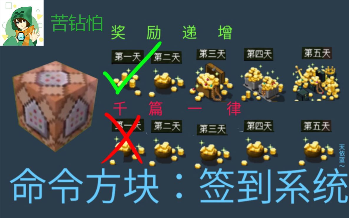 ...MC - 教你制作能递增签到奖励的签到系统 网易租赁服可用 纯命令方块