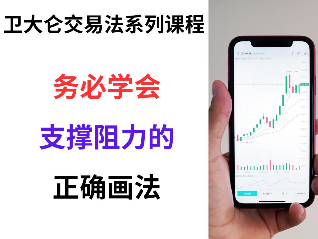 《卫大仑交易法》系列课程2.5:支撑阻力线的正确画法