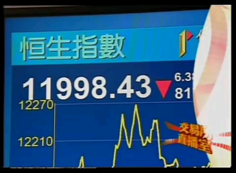 香港有线财经资讯台 交易所直播室 OP 2008/11/20