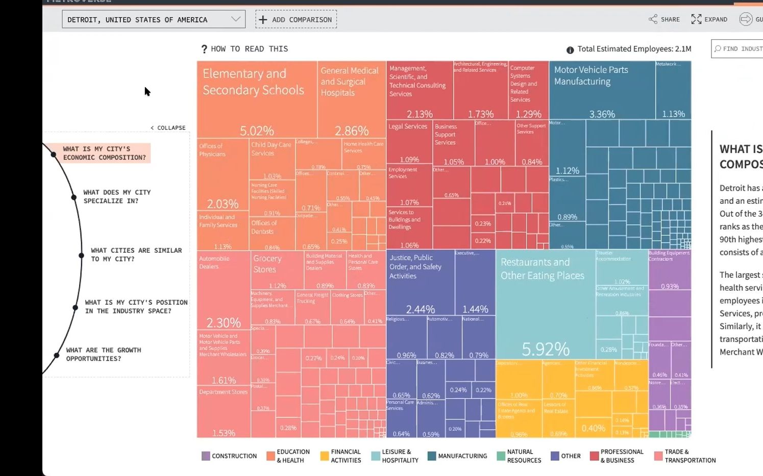 哈佛增长实验室=可视化中心+MetroOverse介绍=城市经济复杂性=导航器