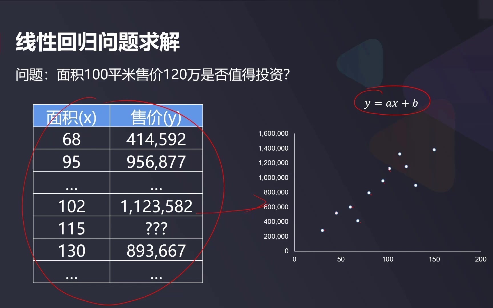 2-3模型求解与线性回归