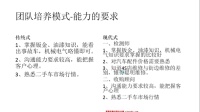 4S店二手车业务管理(一)-二手车团队建设