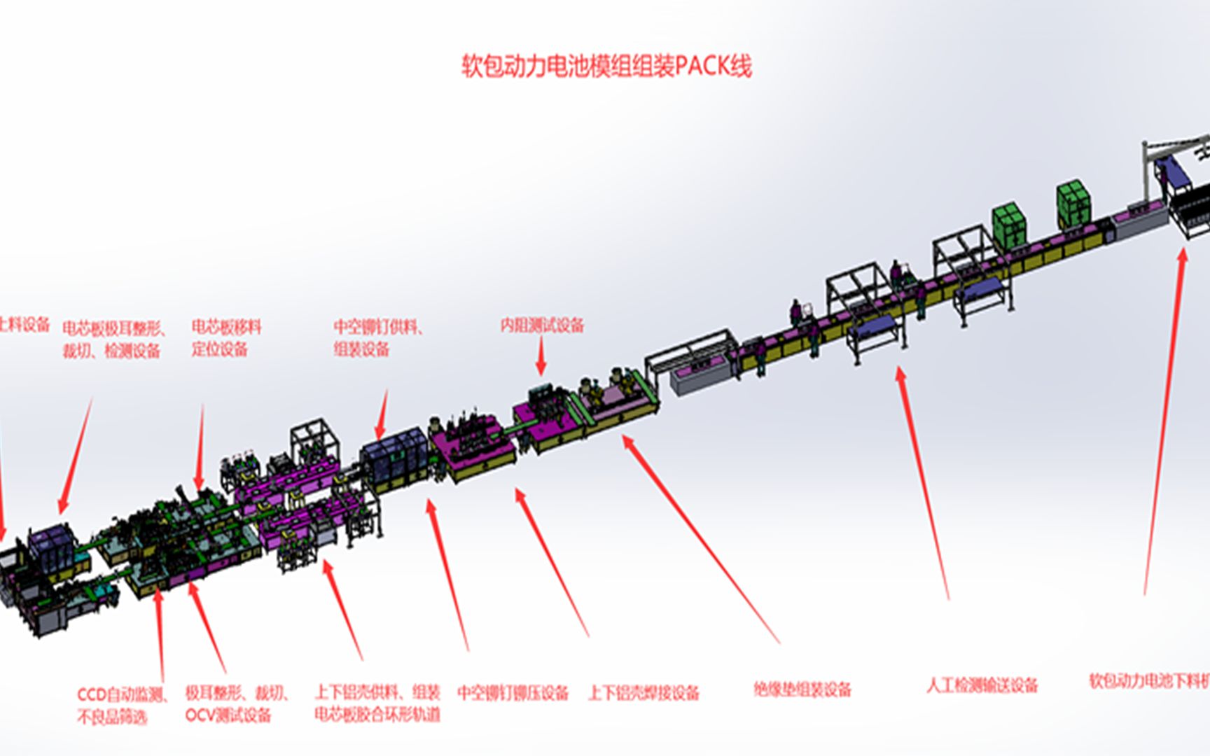 软包动力电池模组整条pack线的工作原理以及工艺分析!