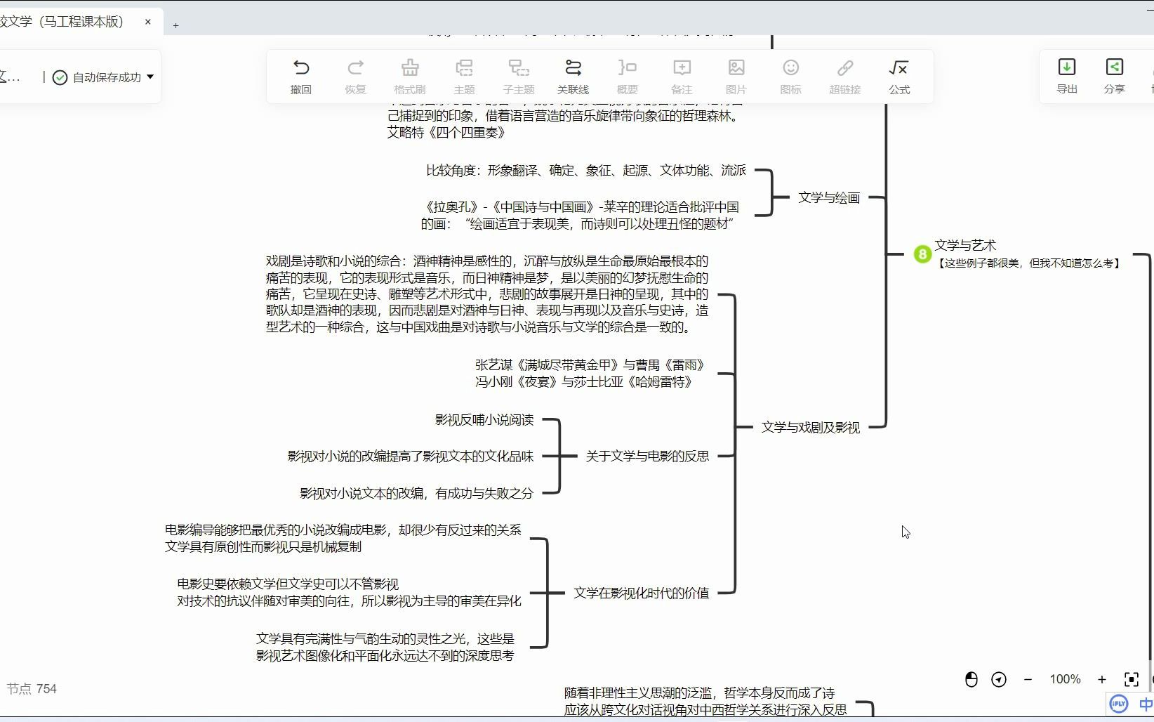 费曼学习法-比较文学-文学与艺术的跨学科