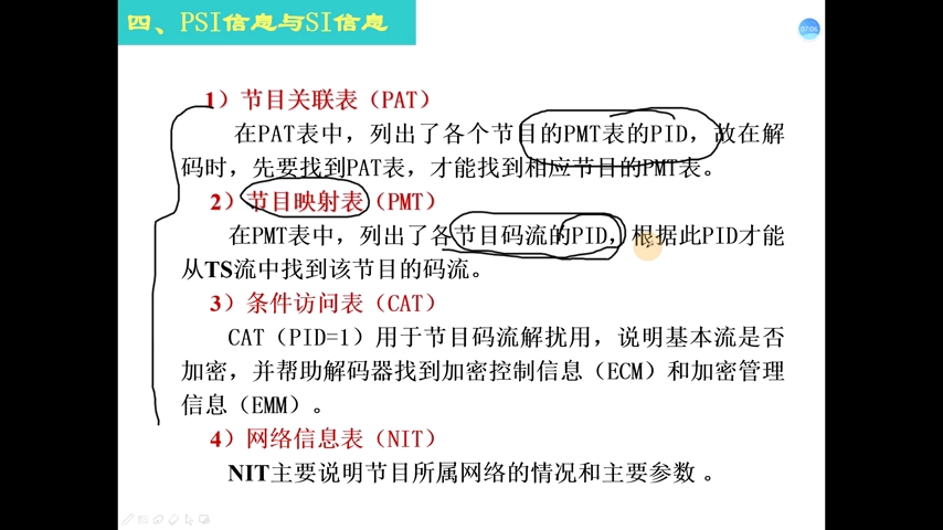 卫星通信 第7章 7.4系统多路复用专题 第二讲传输流复用技术 第四部分