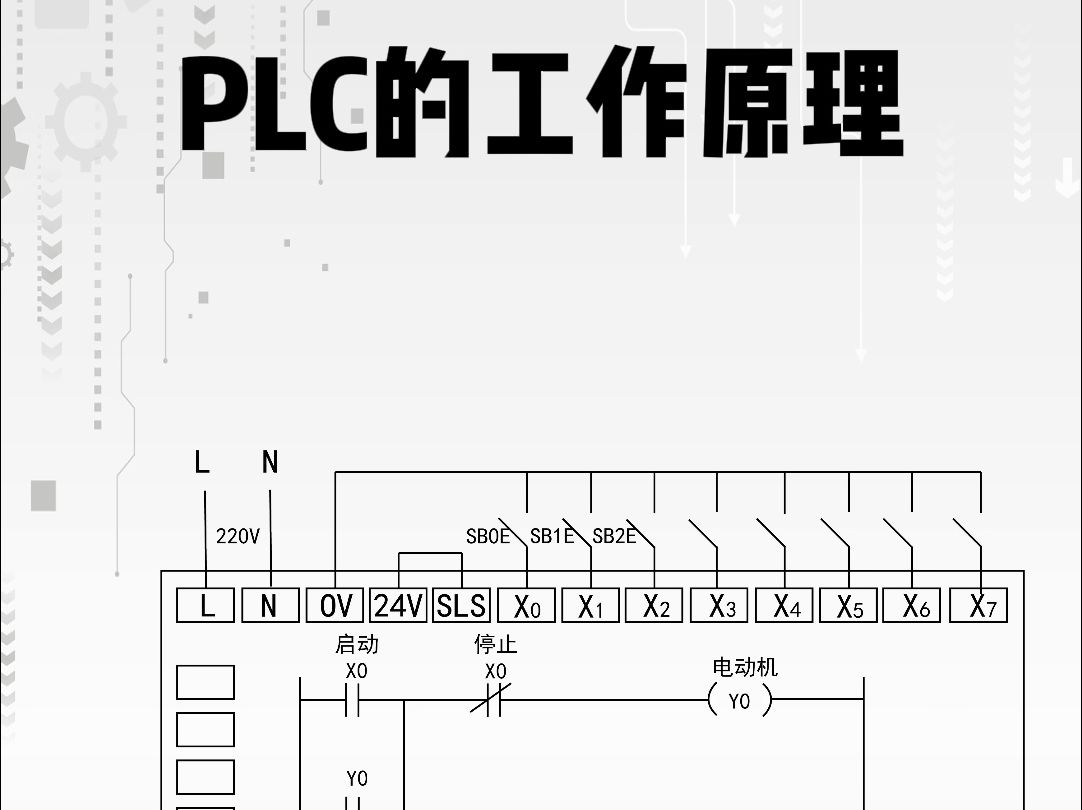 plc的工作原理