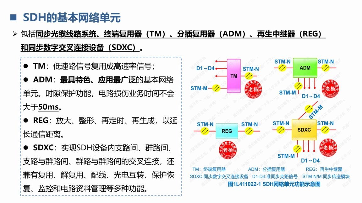 【老杨讲解】2020一建通信与广电实务精讲-SDH传输系统