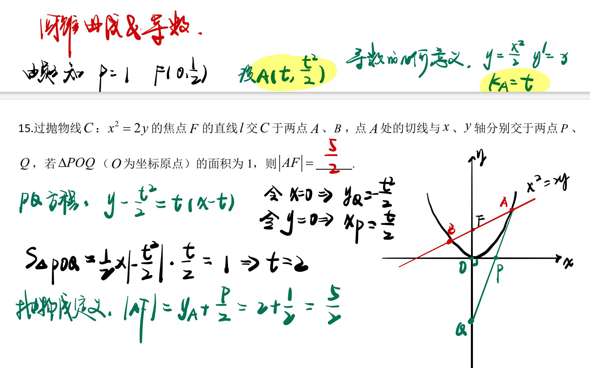 导数对于圆锥曲线求解的神奇作用