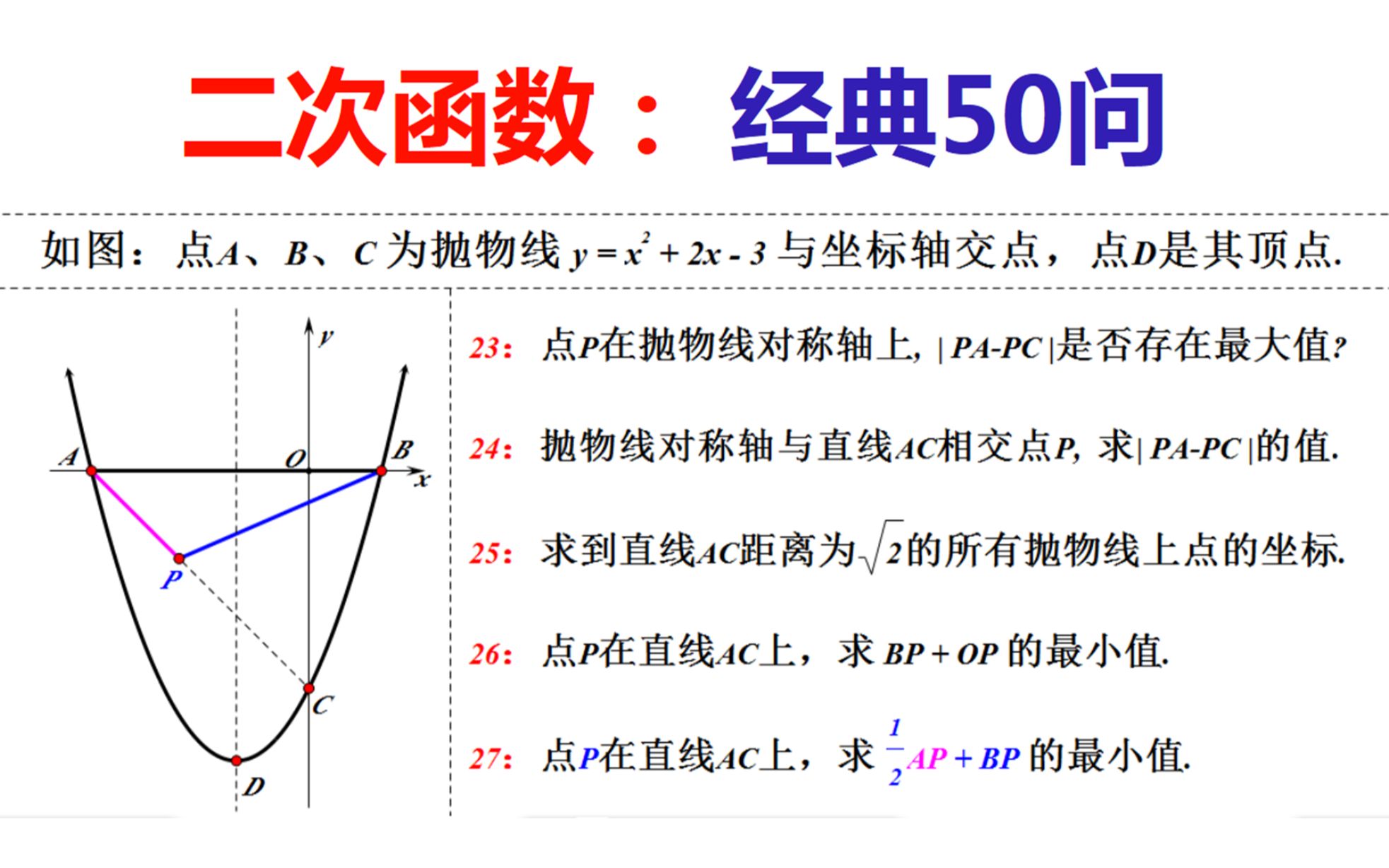 二次函数:一道题经典50问,胡不归问题经典应用