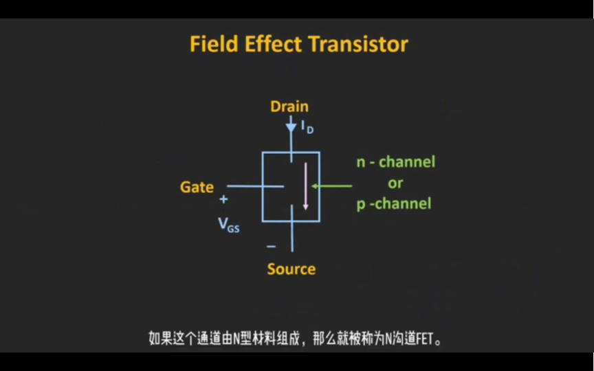 结型场效应管JFET的原理和工作方式详细讲解