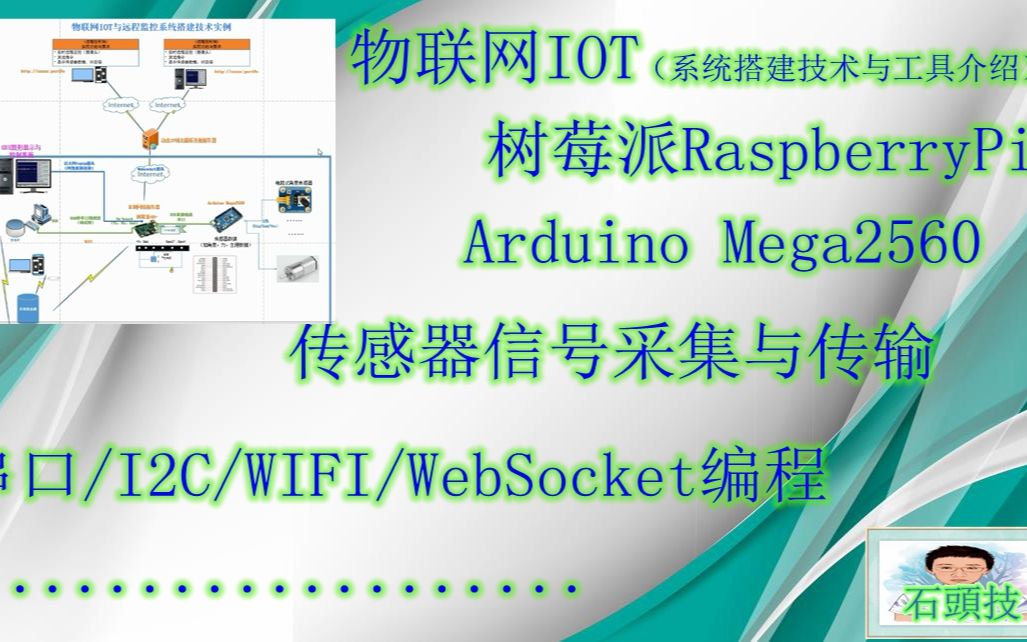 第1讲-物联网IOT远程监控系统整体框架