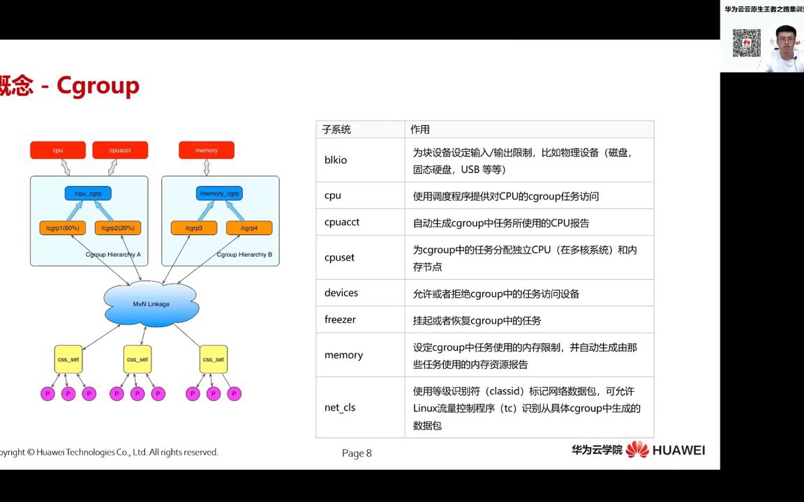 云原生系列之容器技术基础介绍