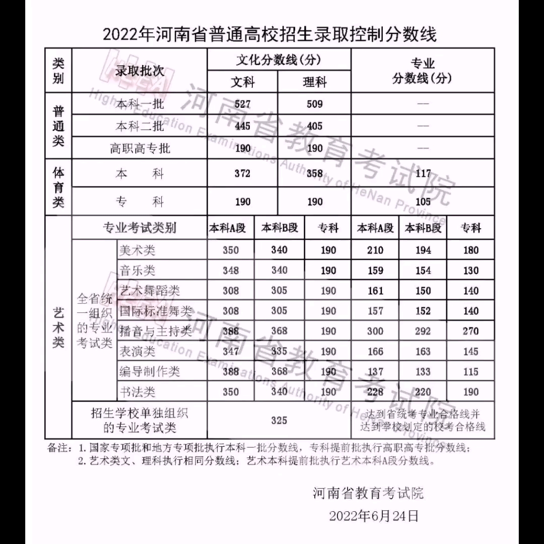 高考录取分数线,一分一段和往年对应大学排名