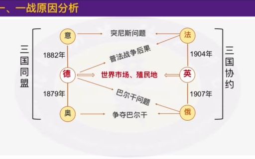 九下 第8课 第一次世界大战