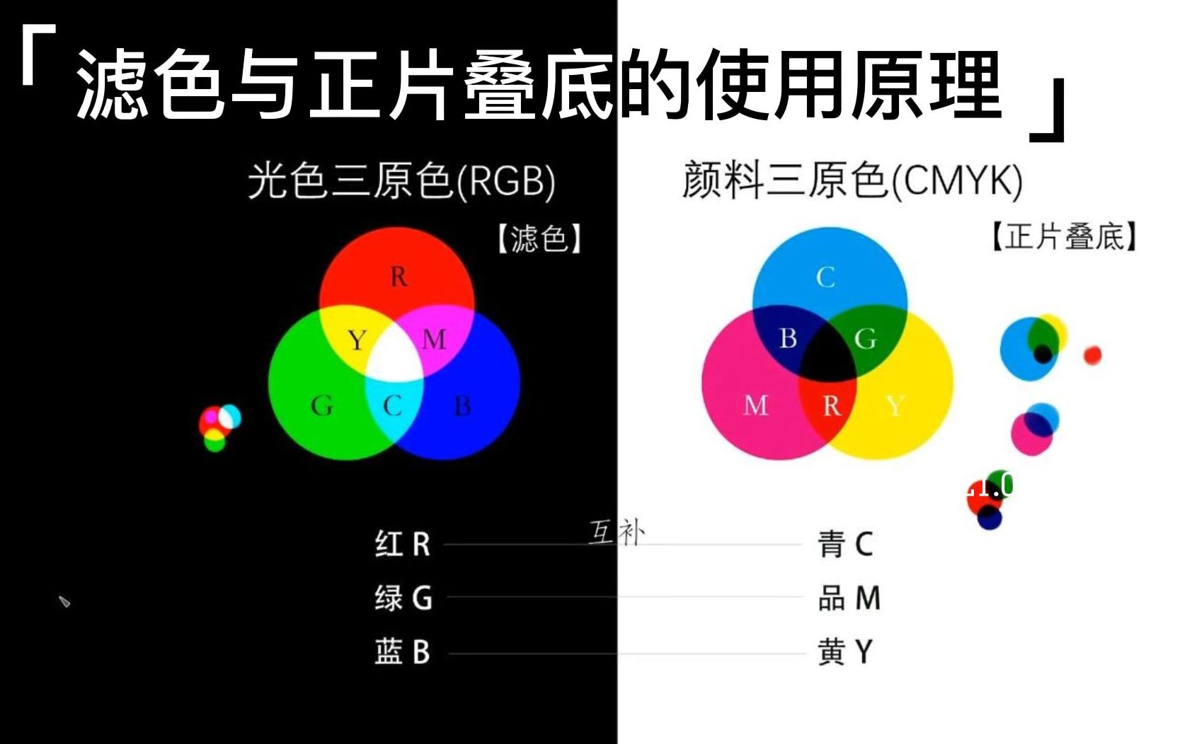 【经验分享】滤色与正片叠底到底怎么用