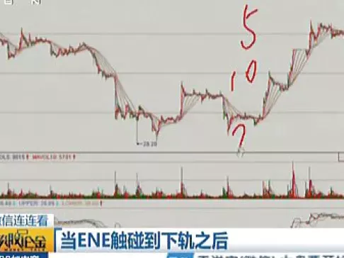 谈股论金 150108指标ene