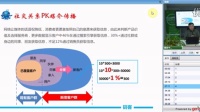 70分钟干货视频|码客老于详解2BSaaS高维销售模式