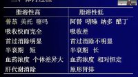 肾上腺素受体阻断药