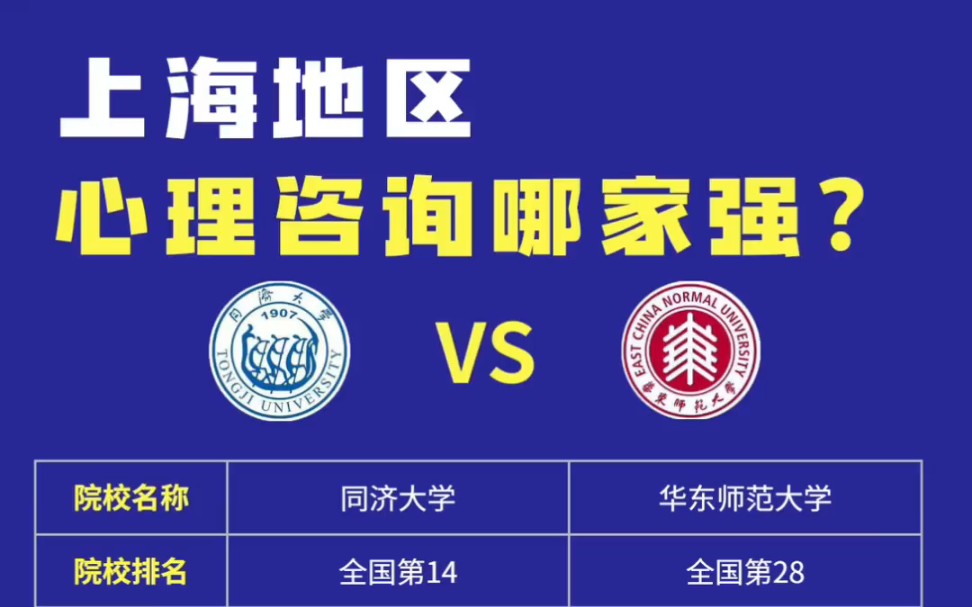【24级心理学考研择校】如果你想学心理咨询,这两个学校是必须要...