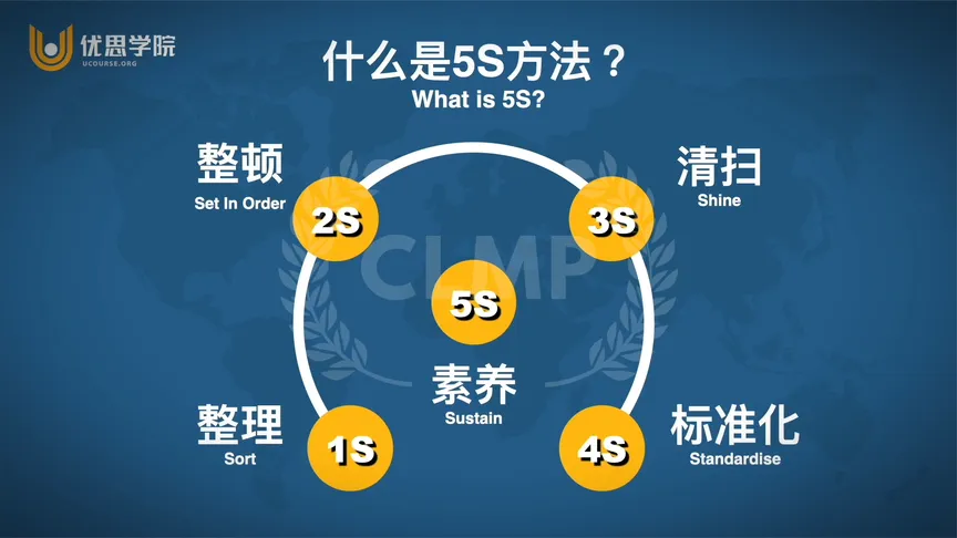 优思学院|5S管理培训(精益管理CLMP课程试听版)