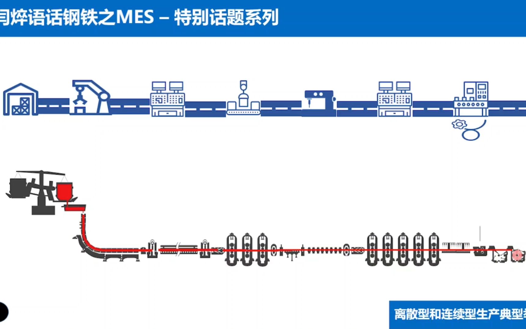 钢的课 - 节假日特供系列2023 - 离散and连续