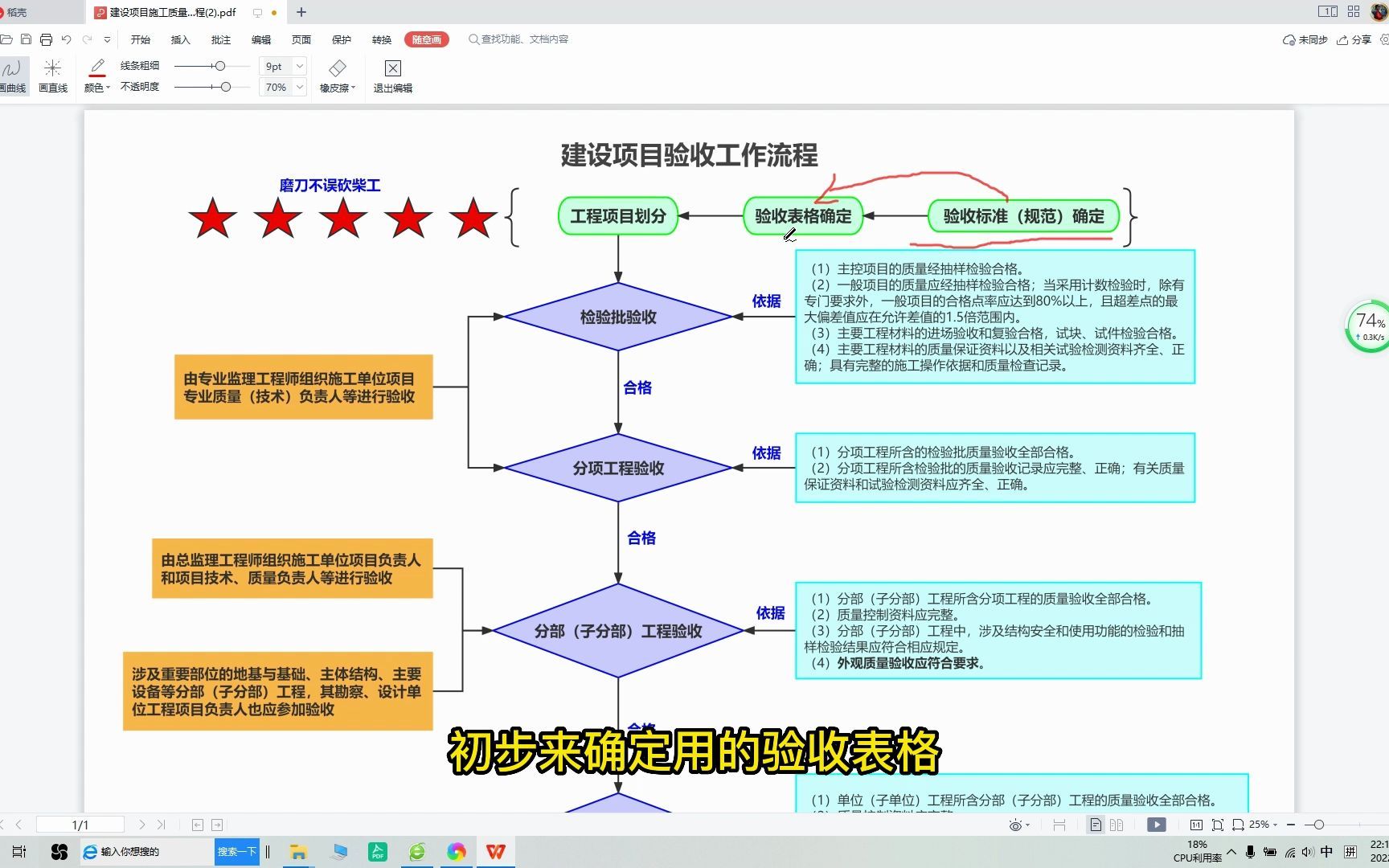 220917 项目施工质量验收主要工作内容及注意事项