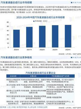 2025年中国汽车差速器总成行业市场深度分析-华经产业研究院 #市场...