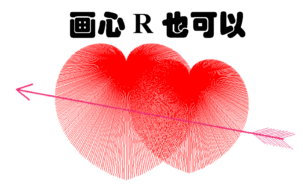 R语言绘制一箭穿心,有代码