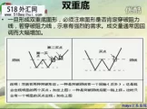 【518外汇网】外汇交易技术面图表分析-双重底分析法!