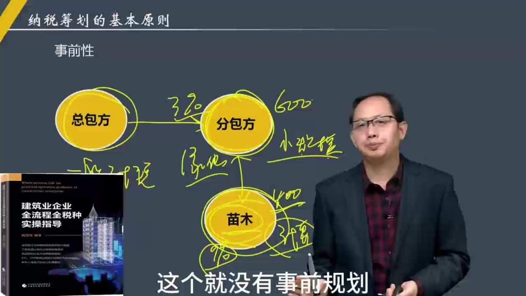 案例解析纳税筹划事前规划的重要性!