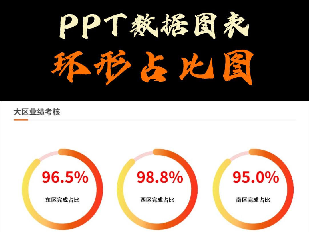 PPT数据图表之环形图