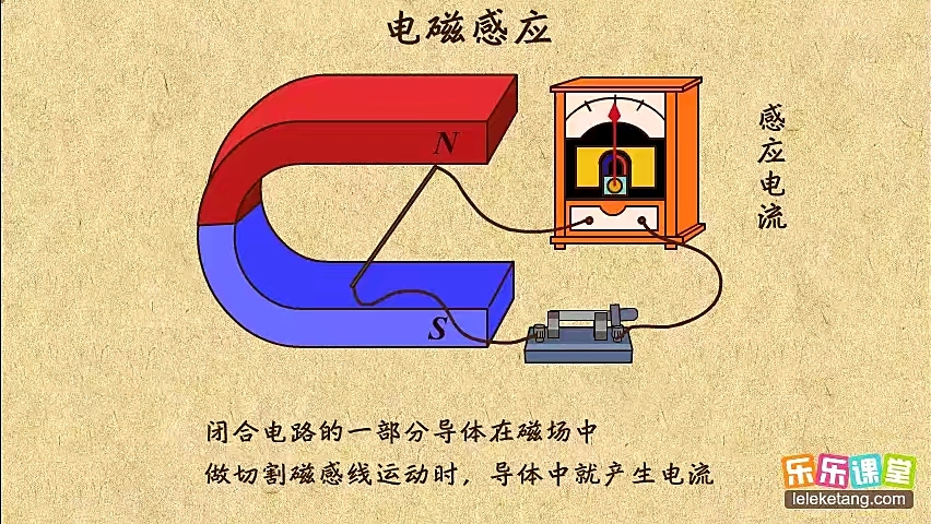 磁生电,电磁感应现象(导体棒切割磁感线)