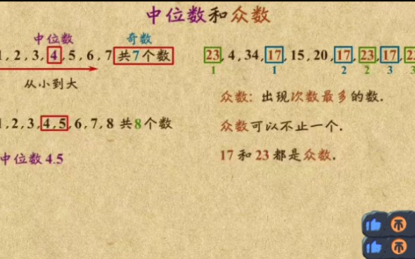 【乐乐课堂】八下数学 28-02 中位数和众数
