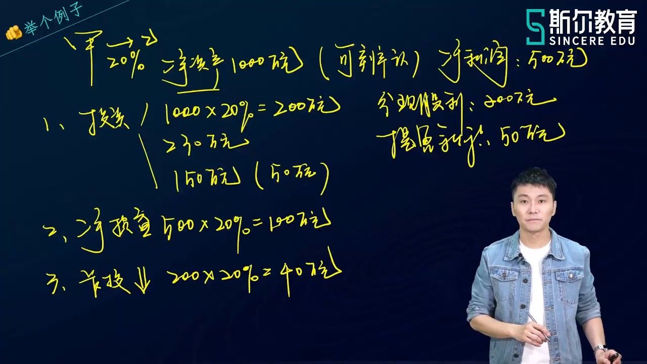 【23】第四章 长期股权投资权益法核算(二)