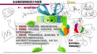 人力资源管理师二级通关精讲课程 第3集 企业组织结构设计的内容和...