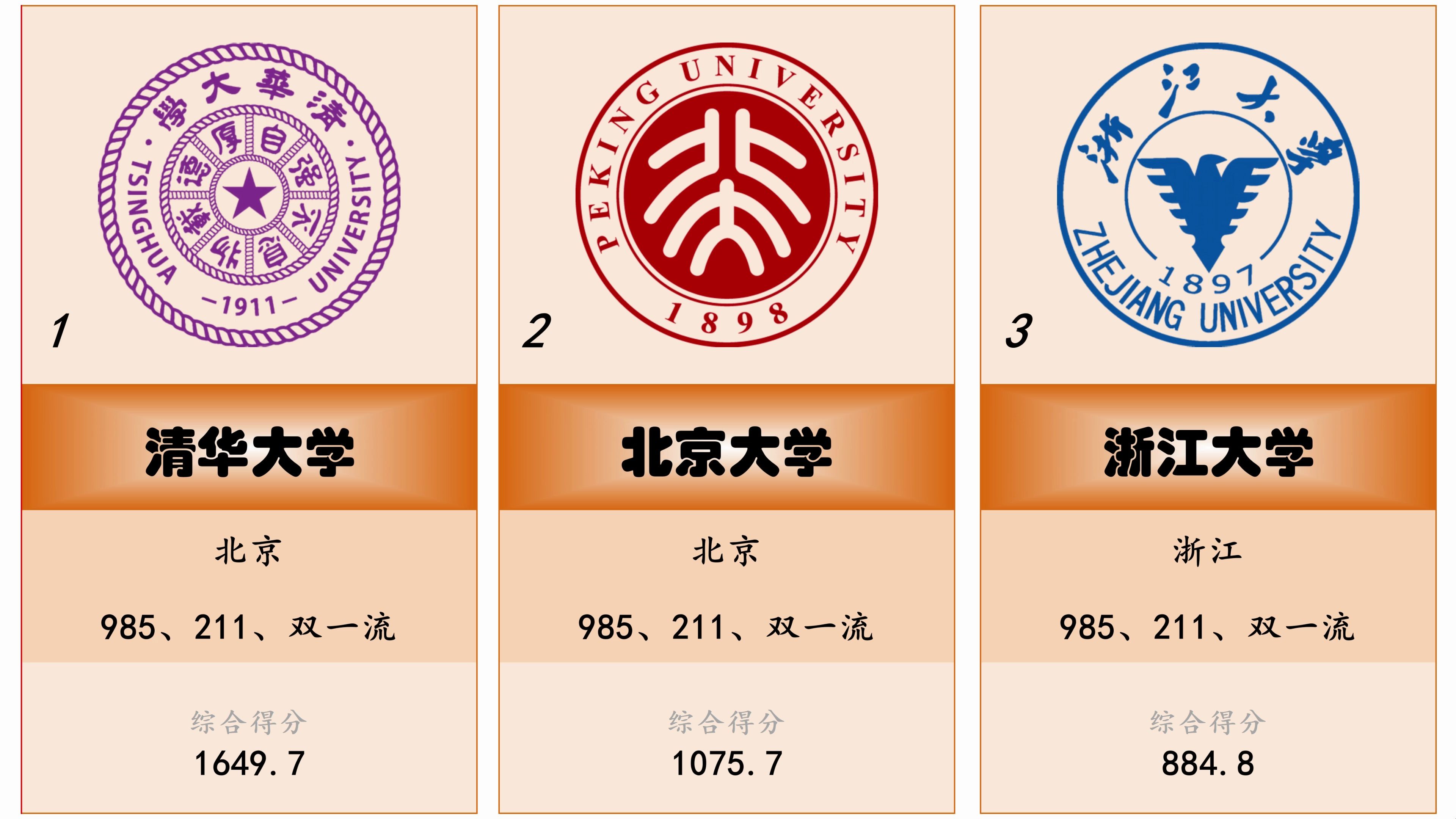 2024年最新中国大学计算机科学与技术100强