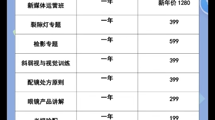 ...培训学校,线上录播视频,课程丰富、齐全,利用碎片化时间学习,理论和...