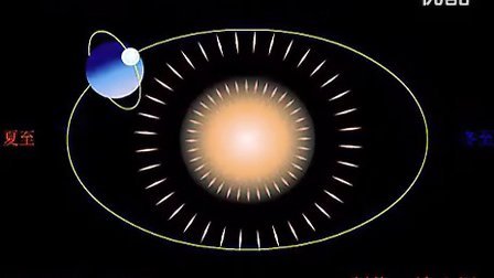 用flash制作的太阳地球月亮简易图