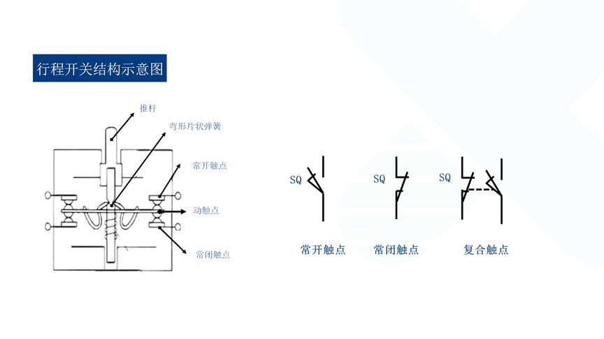 行程开关——简介、原理