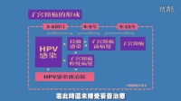 3分鐘了解HPV病毒 (輕鬆版)