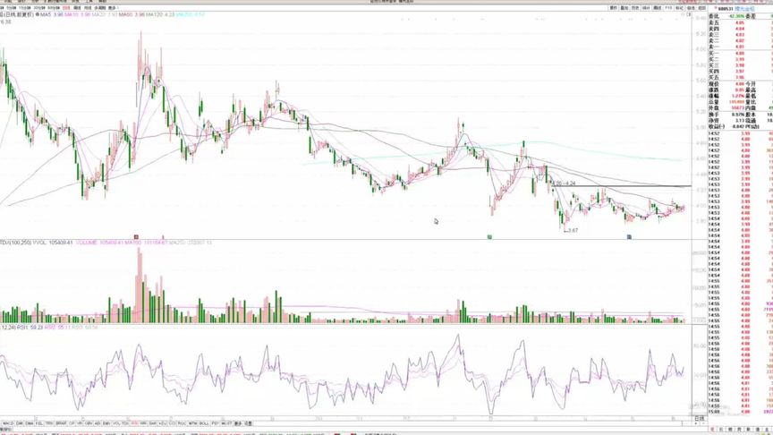 A股指标之谜,散户必看绝技,少侠传授你涨跌背后的秘密
